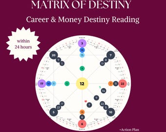 Destiny Matrix - Etsy