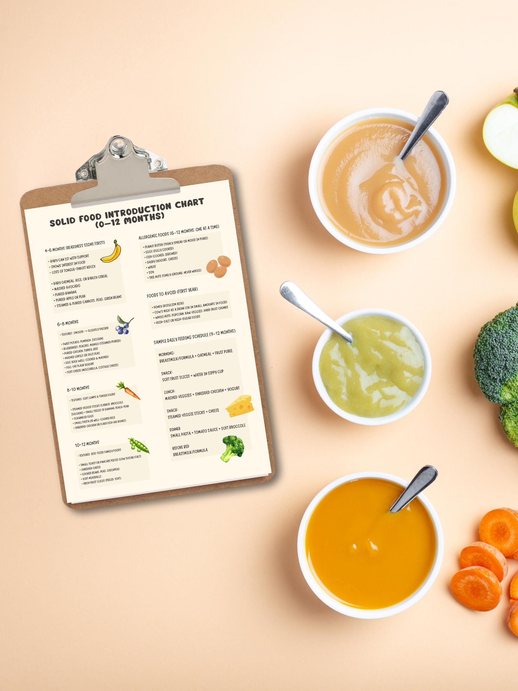 Solid Food Introduction Chart | Baby Feeding Guide | Printable Baby ...