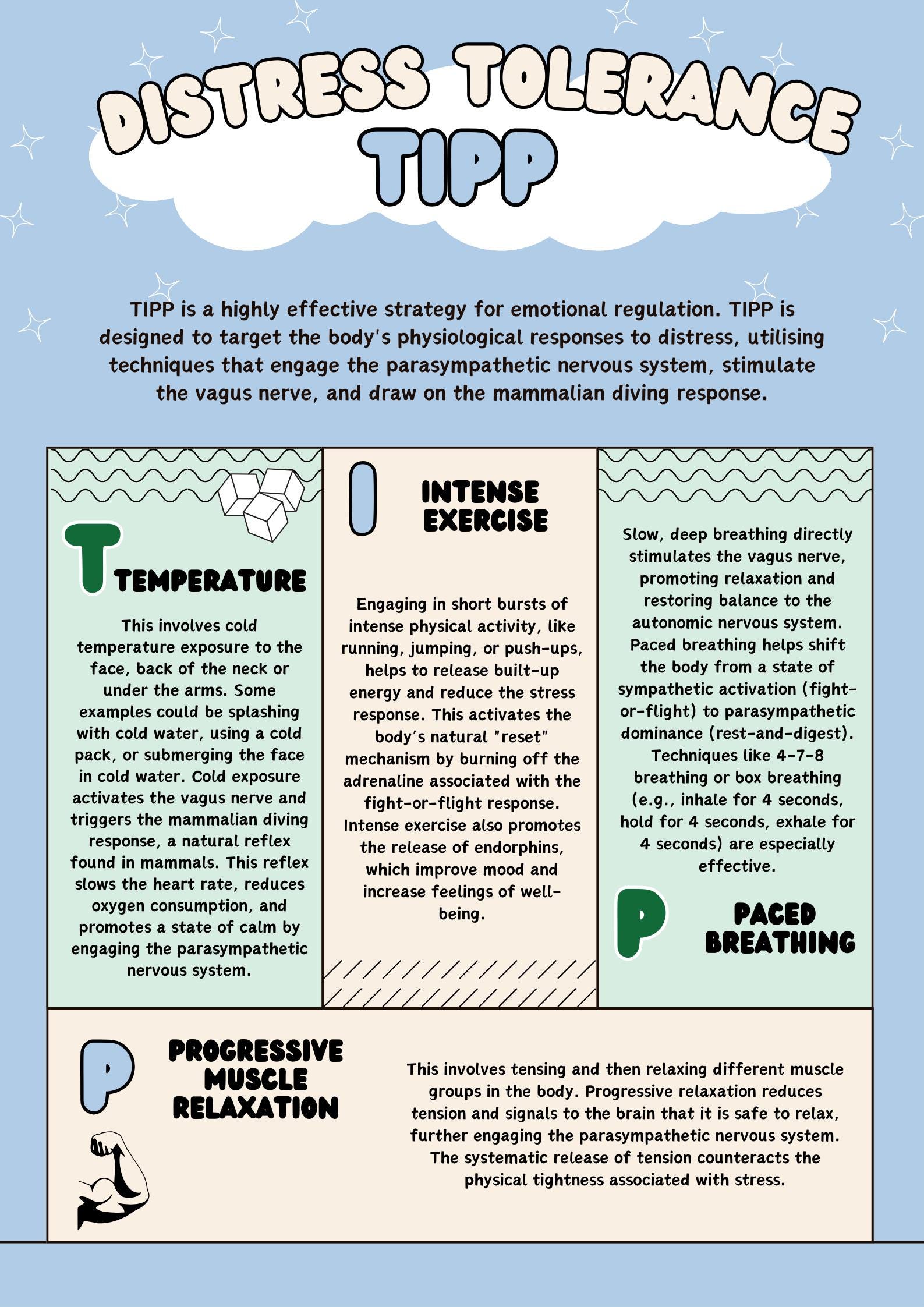 Distress Tolerance, TIPP, Trauma, PTSD, Emotional Regulation ...