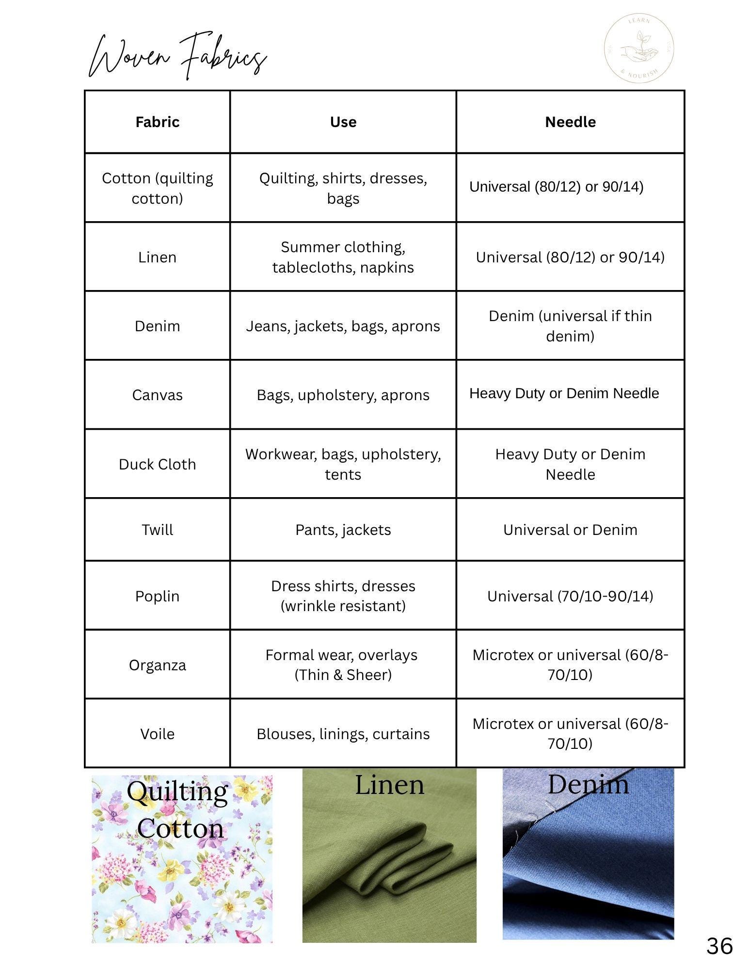 Beginner Sewing Curriculum: 7-week Homeschool Lessons (PDF) - Etsy