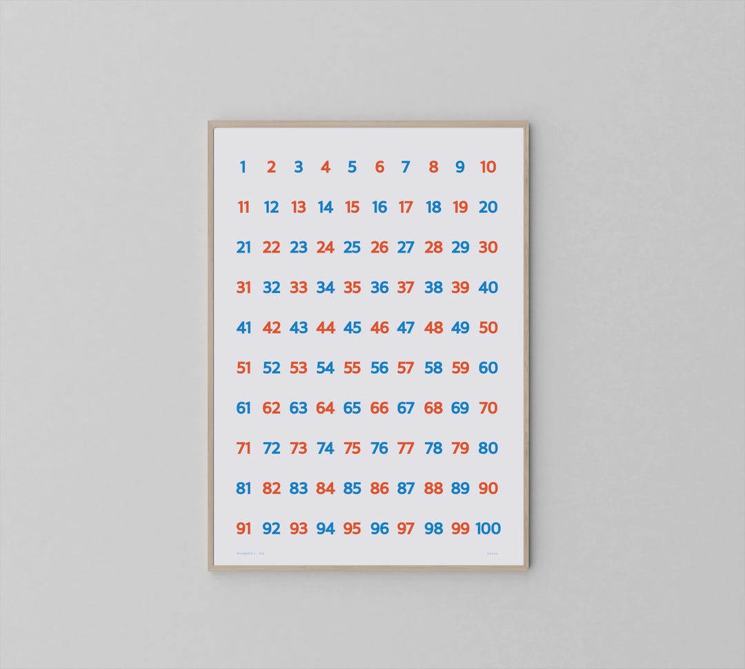 Number 1-100 Poster File - Etsy