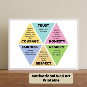 Core Values Poster | Trust, Honesty, Courage, Fairness, Respect ...
