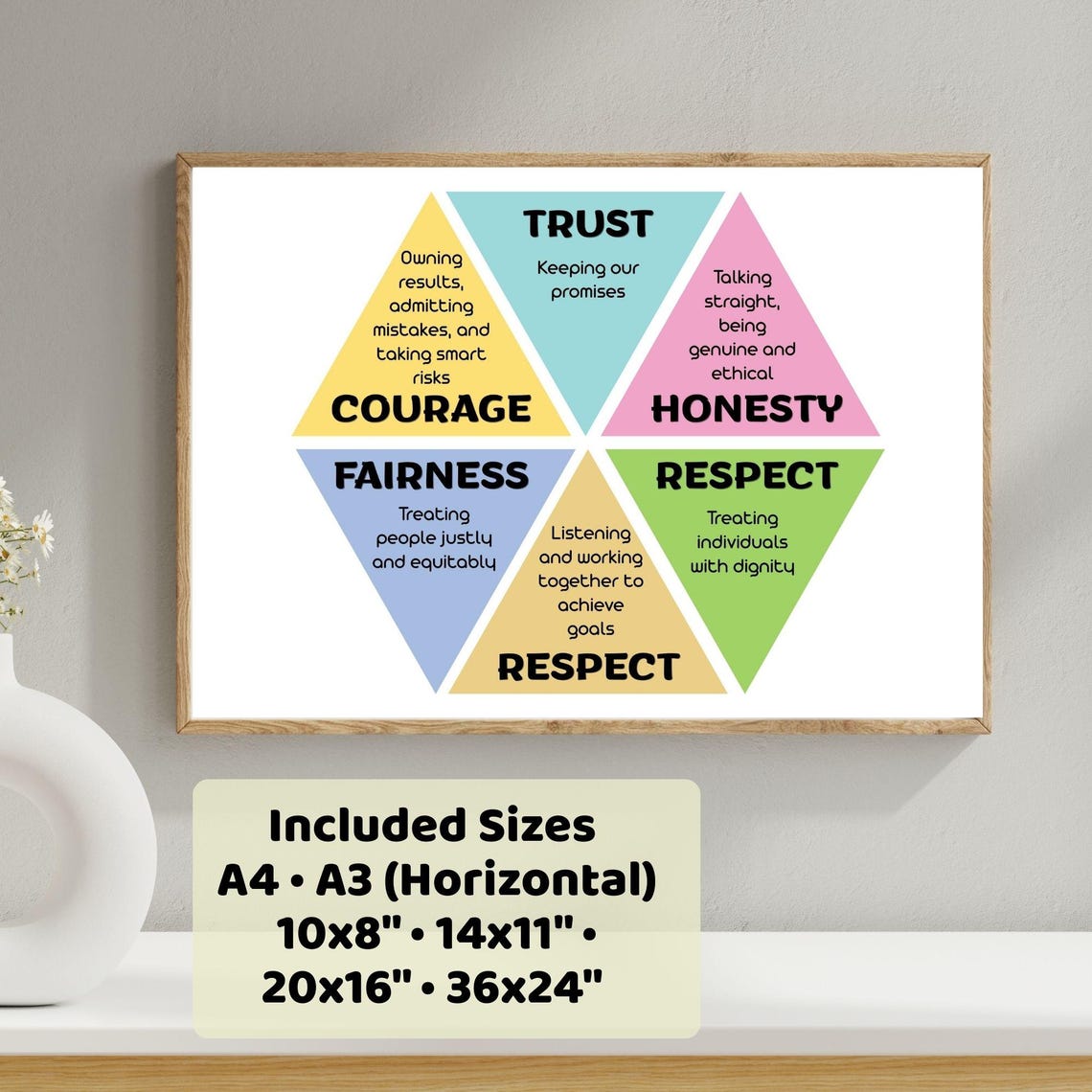Core Values Poster | Trust, Honesty, Courage, Fairness, Respect ...