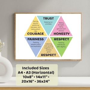 Core Values Poster | Trust, Honesty, Courage, Fairness, Respect ...
