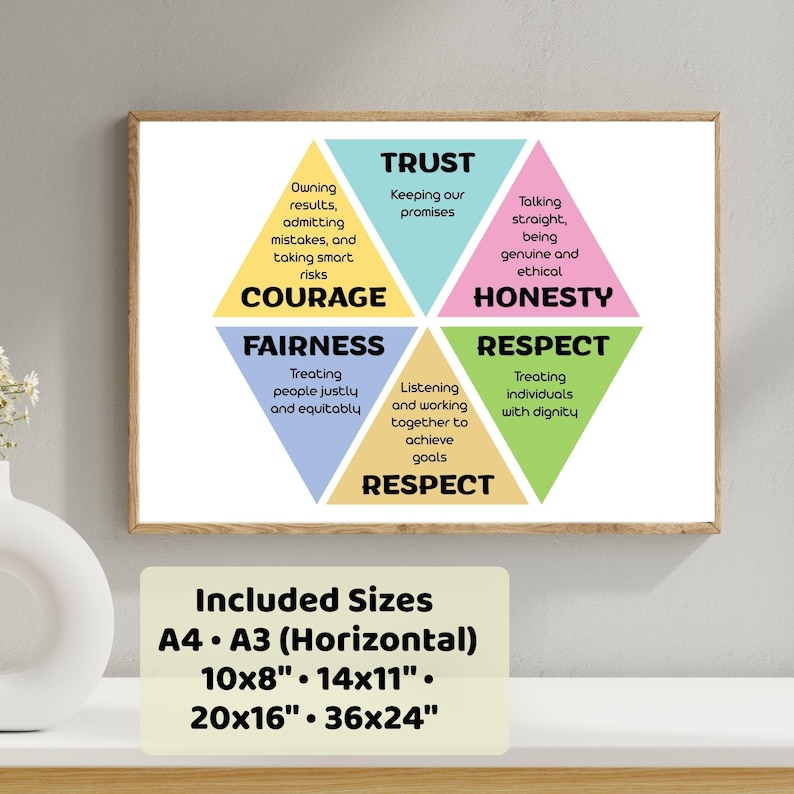 Core Values Poster | Trust, Honesty, Courage, Fairness, Respect ...
