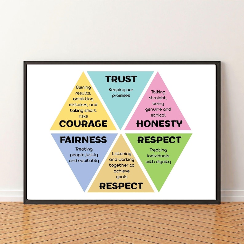 Core Values Poster | Trust, Honesty, Courage, Fairness, Respect ...