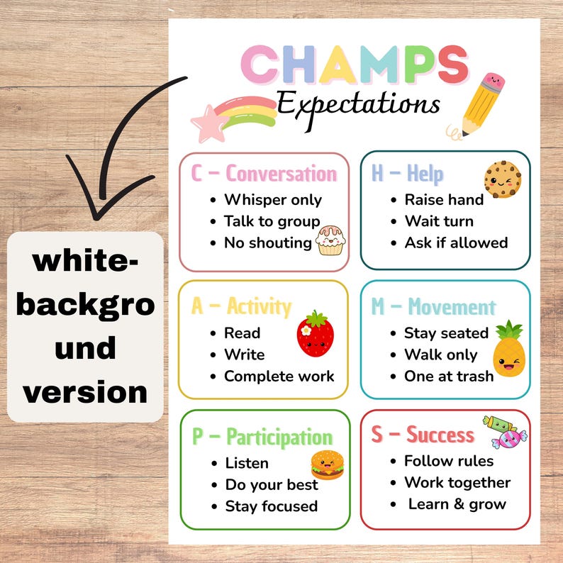 CHAMPS Classroom Rules Poster Bundle: Pastel Kawaii Decor (PDF & PNG ...