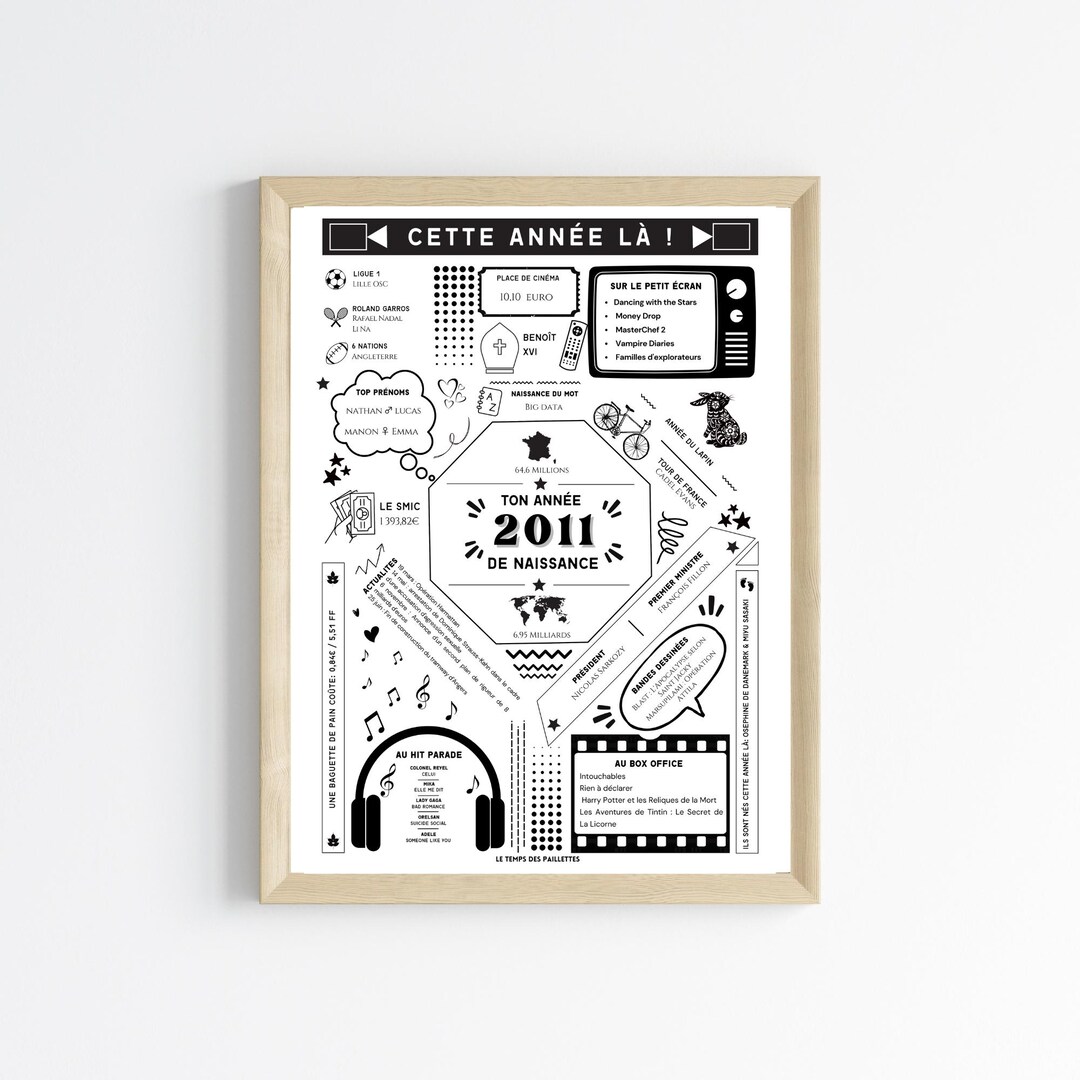 Personalized 2011 Birth Year Birthday Poster - Birth Journal Poster - Etsy