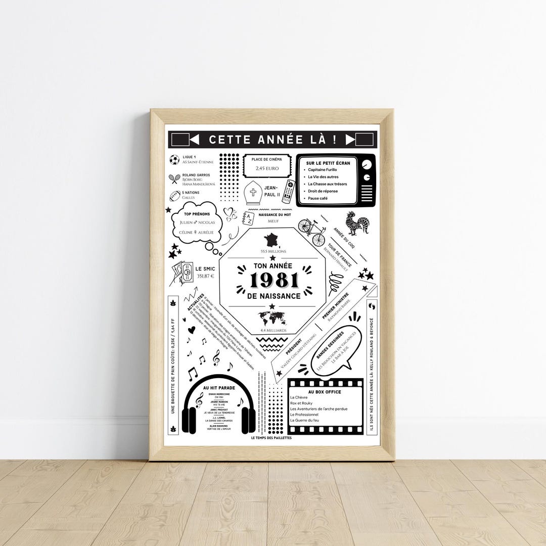 Personalized Birthday Poster, Year of Birth 1981 - Etsy