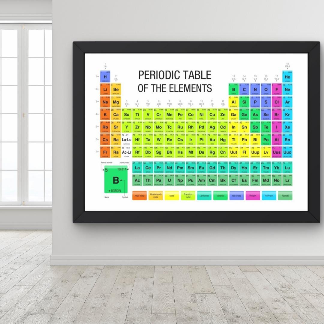 Periodic Table Wall Art, Science Gifted Wall Art, Chemistry Large Wall ...