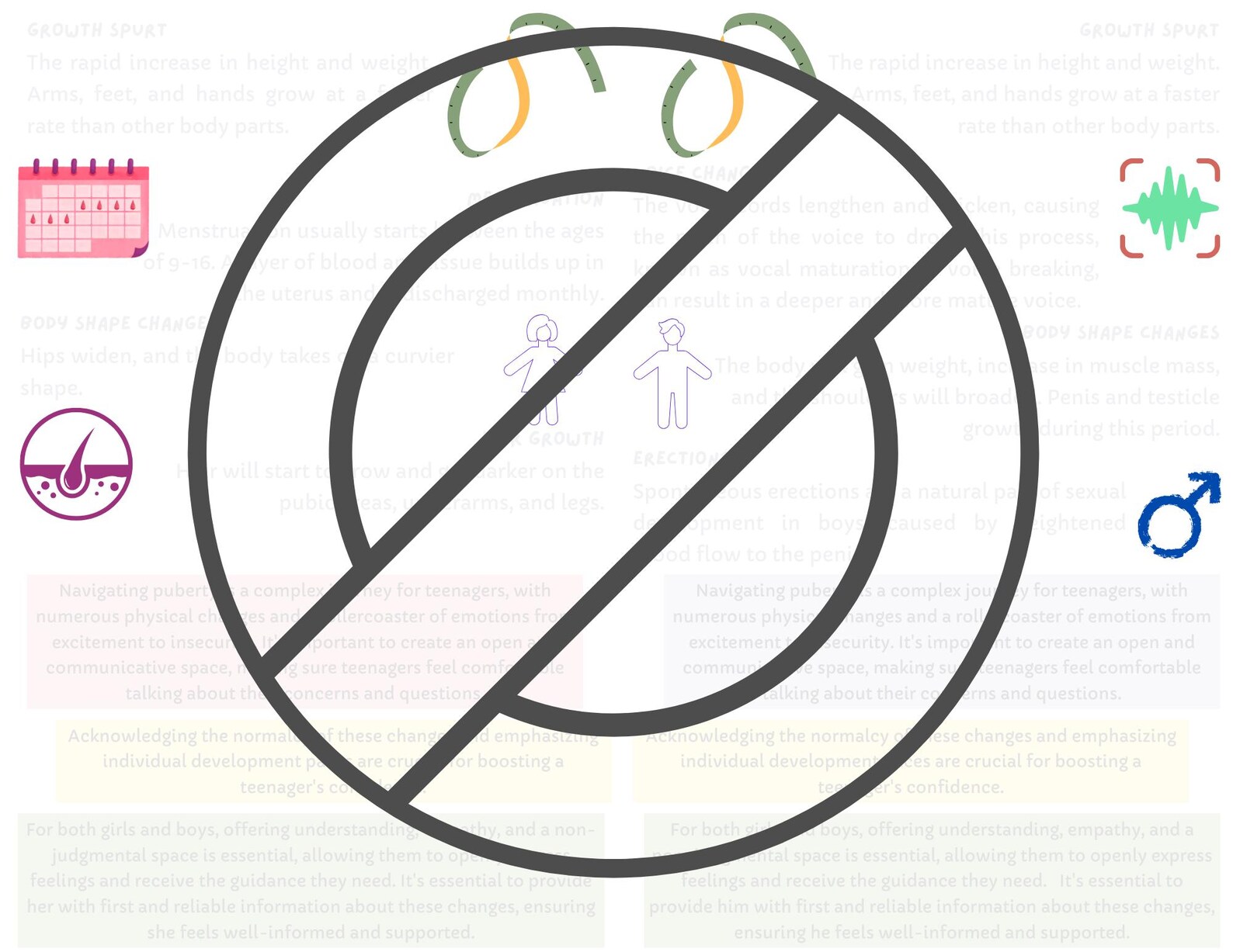 Puberty Guide for Parents | Digital Brochure for Educators - Etsy