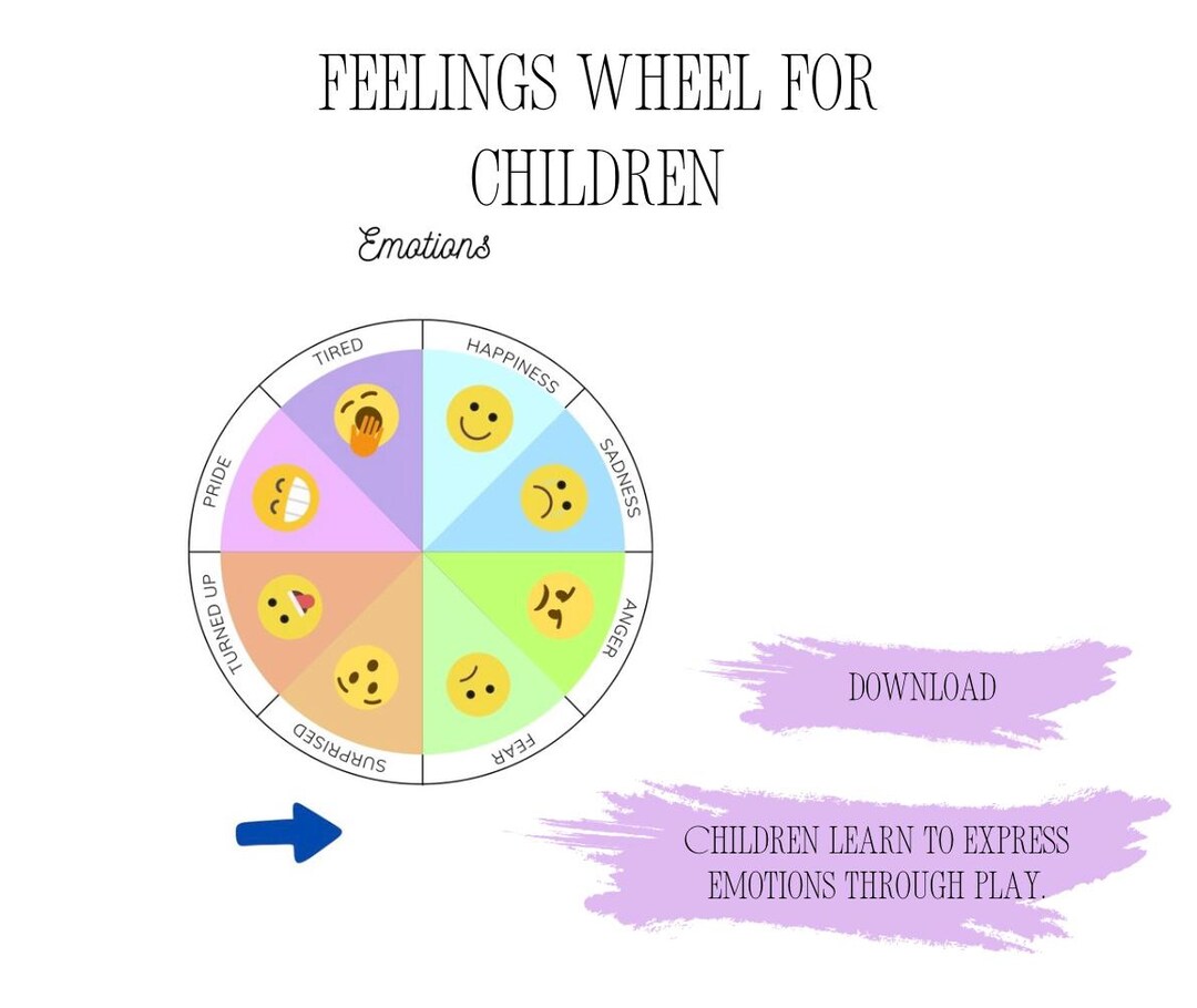 Emotion Wheel, Emotion Chart, Emotion Poster, Regulation Zones, Mental ...