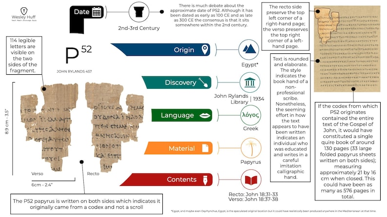 P52 Manuscript Replica. St John New Testament Papyrus - Etsy