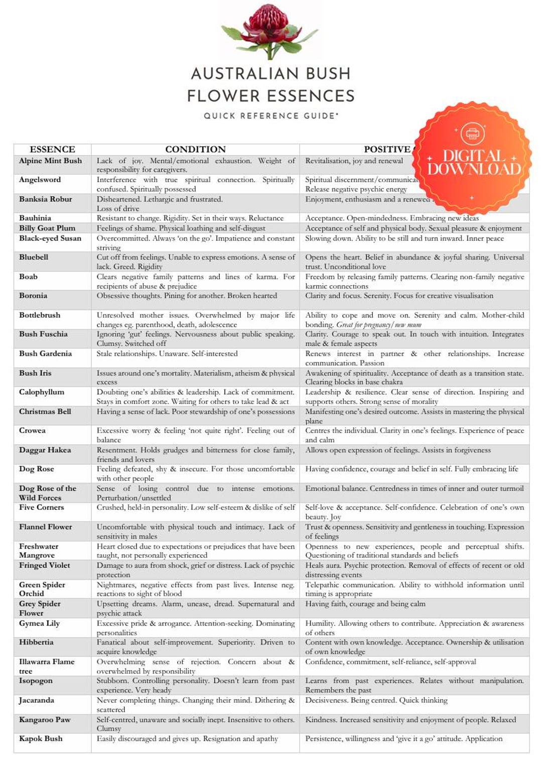 Australian Bush Flower Essence Chart. A Quick Reference Guide for the ...
