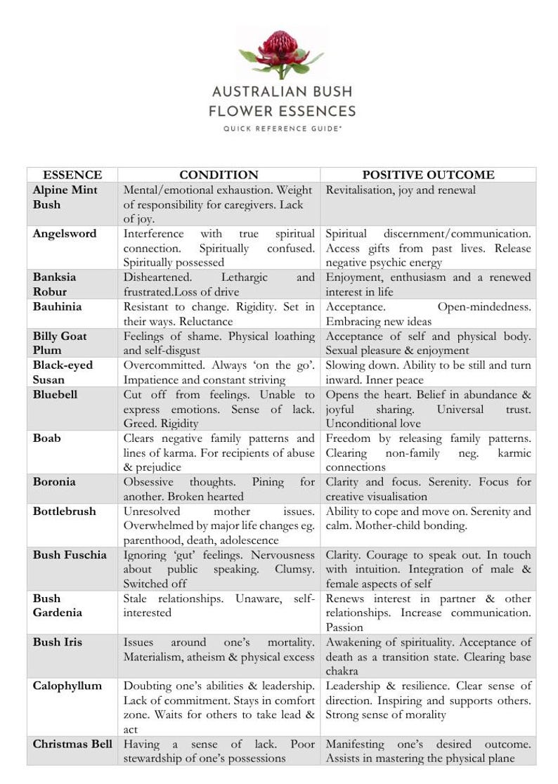 Australian Bush Flower Essence Chart. A Quick Reference Guide for the ...