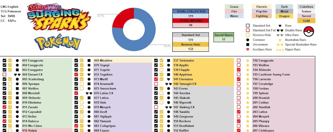 Pokemon Master Set Checklist - Scarlet & Violet English - Etsy