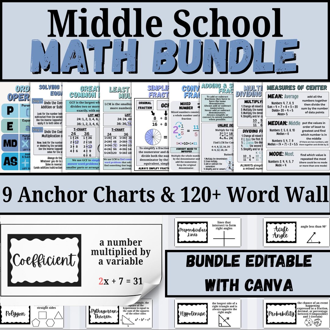 Editable Blue Math Word Wall + 9 Anchor Chart Bundle, Middle School ...