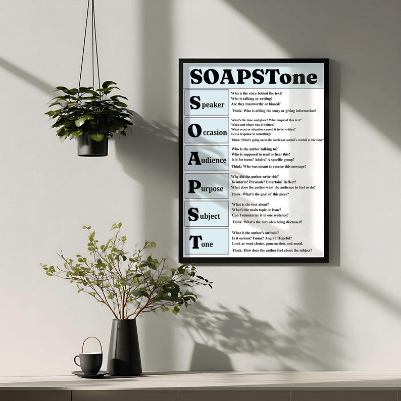 Soapstone Anchor Chart, ELA Rhetorical Analysis Poster (editable Canva ...