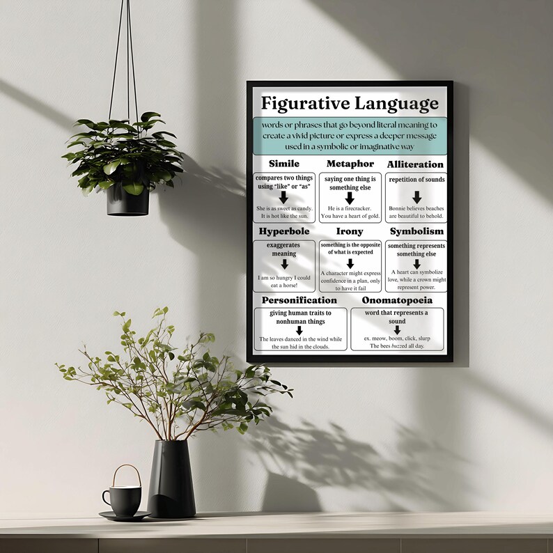 Figurative Language Anchor Chart | EDITABLE ELA Literary Devices Poster ...