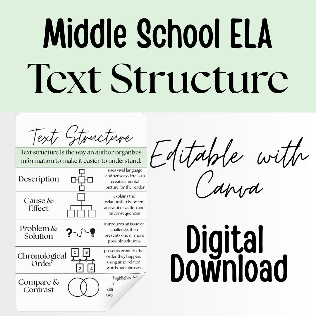 Text Structure ELA Anchor Chart Poster Pastel Reading and Writing ...