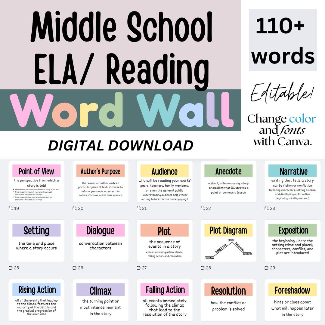 Middle School ELA Word Wall, Editable Pastel Classroom Decor (digital ...