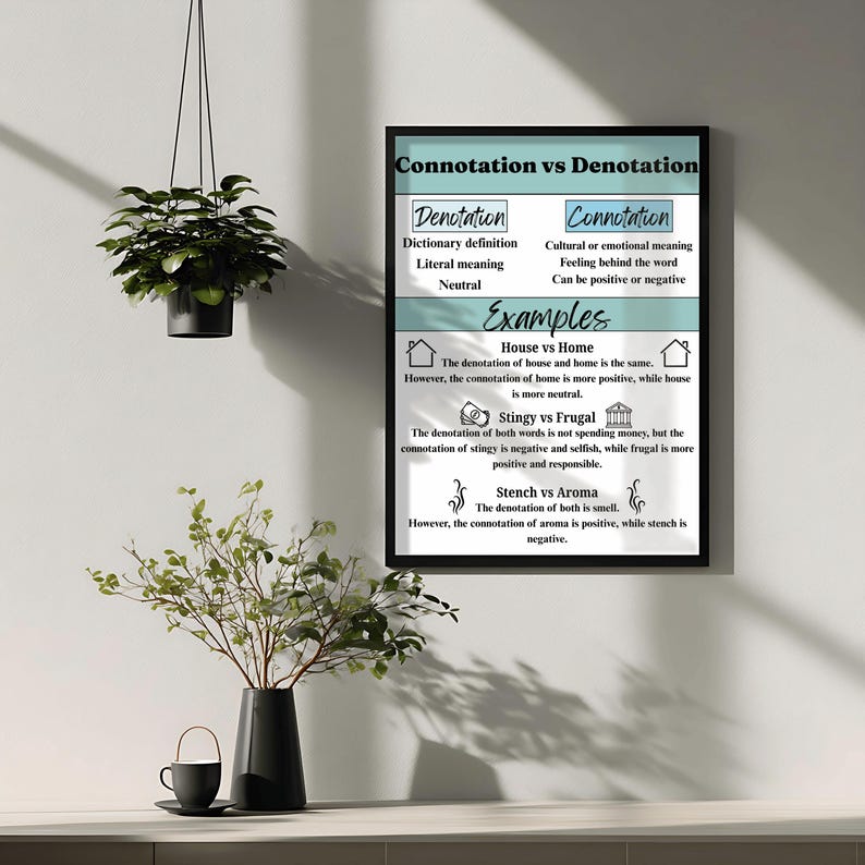 Connotation & Denotation Anchor Chart, ELA Classroom Decor (PDF) - Etsy