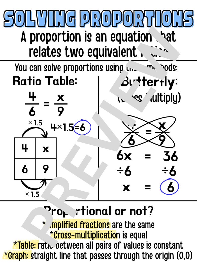 Solving Proportions Anchor Chart Printable Ratio & Proportion Math ...