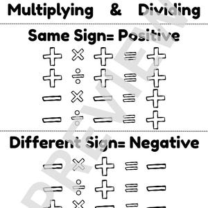Multiplying & Dividing Integers Anchor Chart | Middle School Math Rules ...