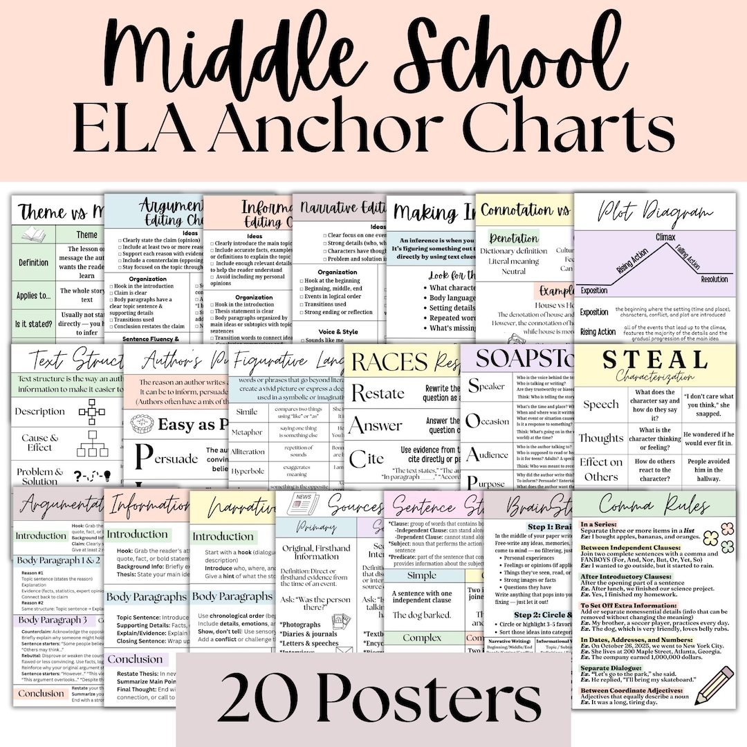 20 ELA Anchor Chart Bundle Middle School Reading & Writing Posters ...