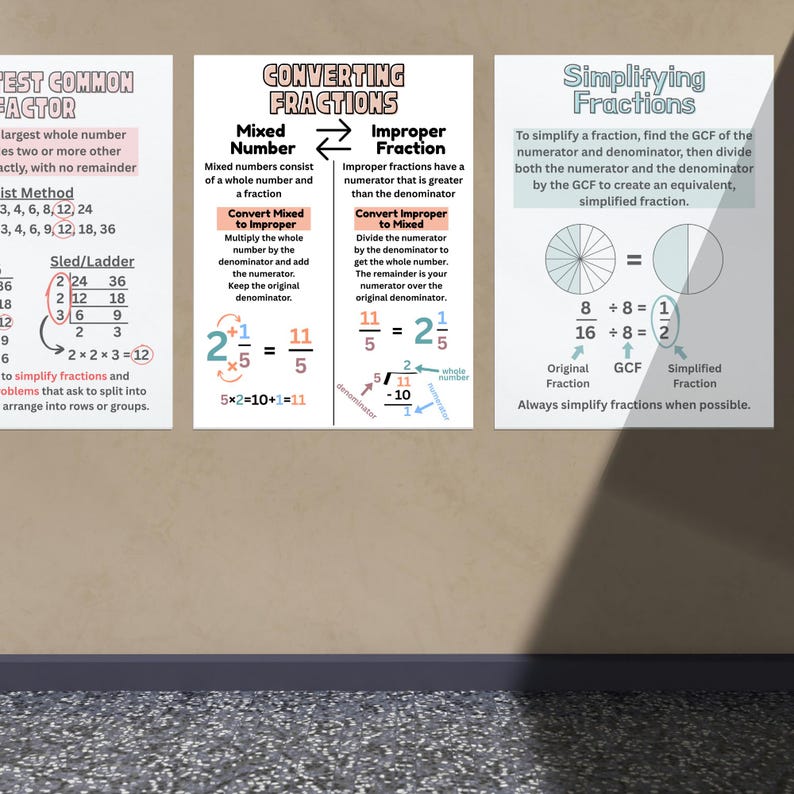 Converting Fractions- Mixed Numbers and Improper Fractions Anchor Chart ...
