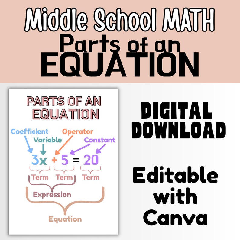 Editable Parts of an Equation Anchor Chart Algebra Math Classroom ...