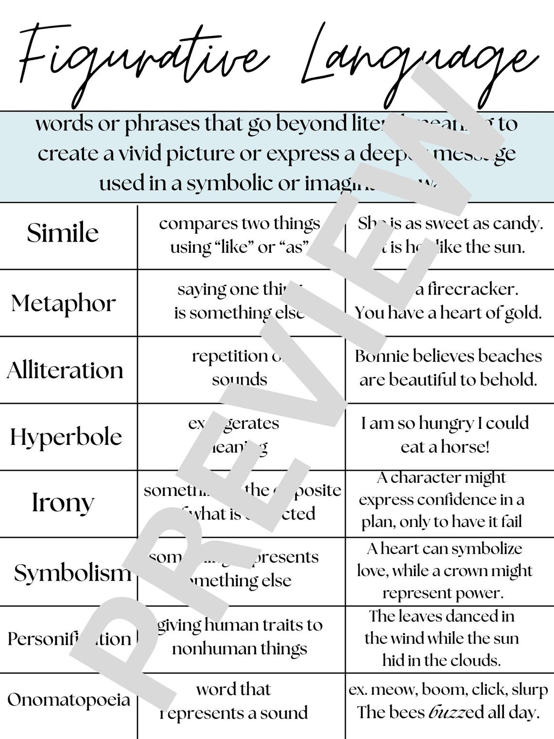 Figurative Language ELA Anchor Chart Literary Devices Poster Pastel ...