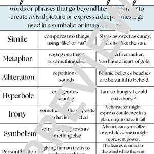Figurative Language ELA Anchor Chart Literary Devices Poster Pastel ...