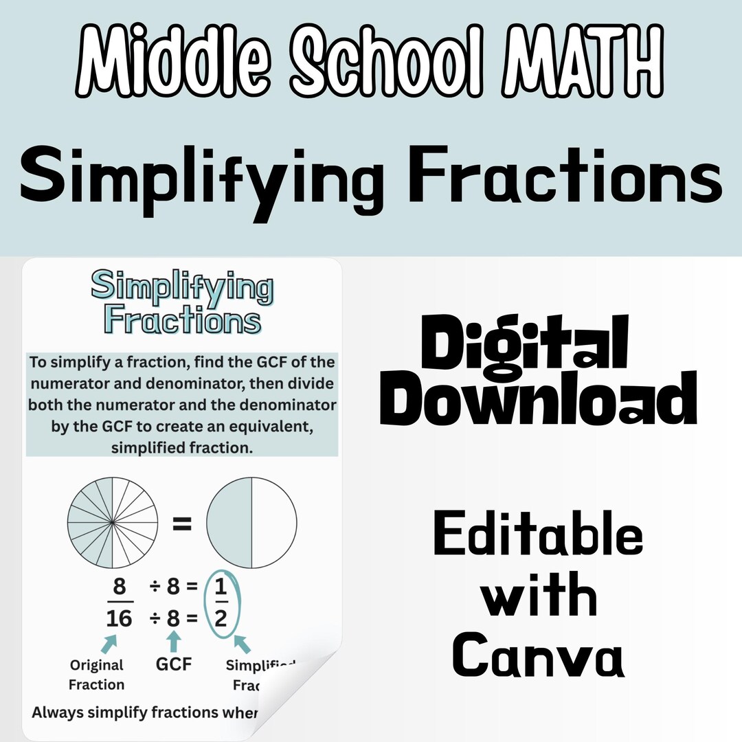 Simplifying Fractions Middle School Math Anchor Chart Poster Editable ...