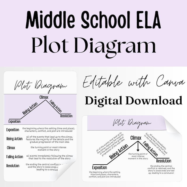 Plot Diagram Anchor Chart: Story Elements ELA Decor (canva Template) - Etsy