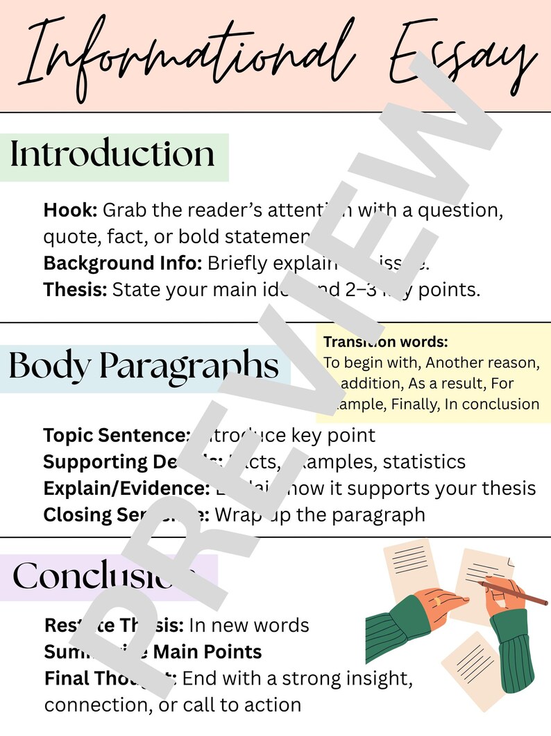 Informational Essay Anchor Chart | Editable Canva Poster for Middle ...