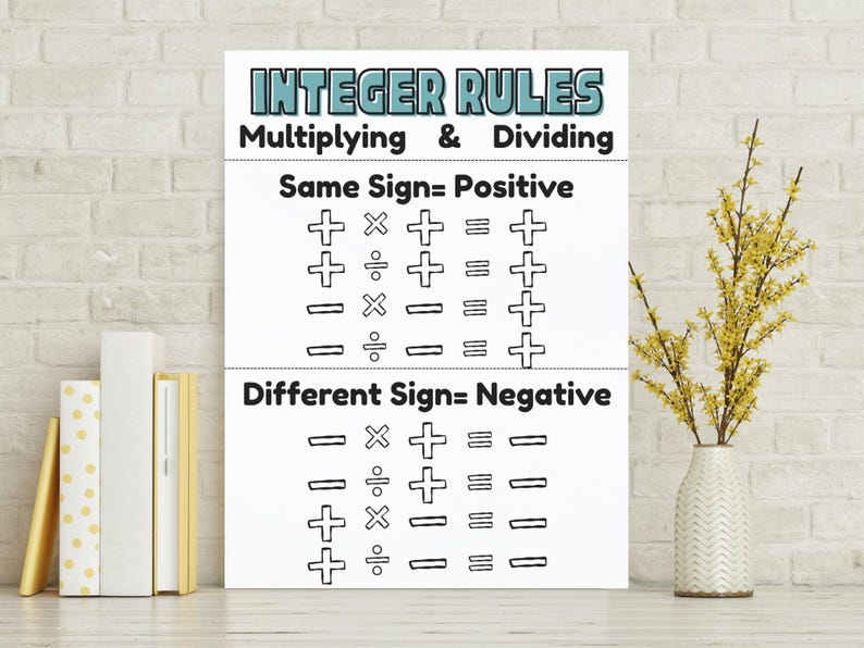 Multiplying & Dividing Integers Anchor Chart | Middle School Math Rules Poster - Etsy