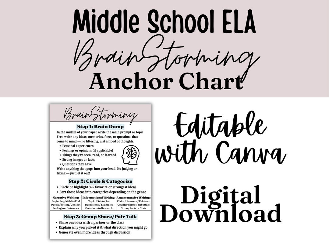 Brainstorming Anchor Chart Brain Dump & Organizing Ideas Middle School ...
