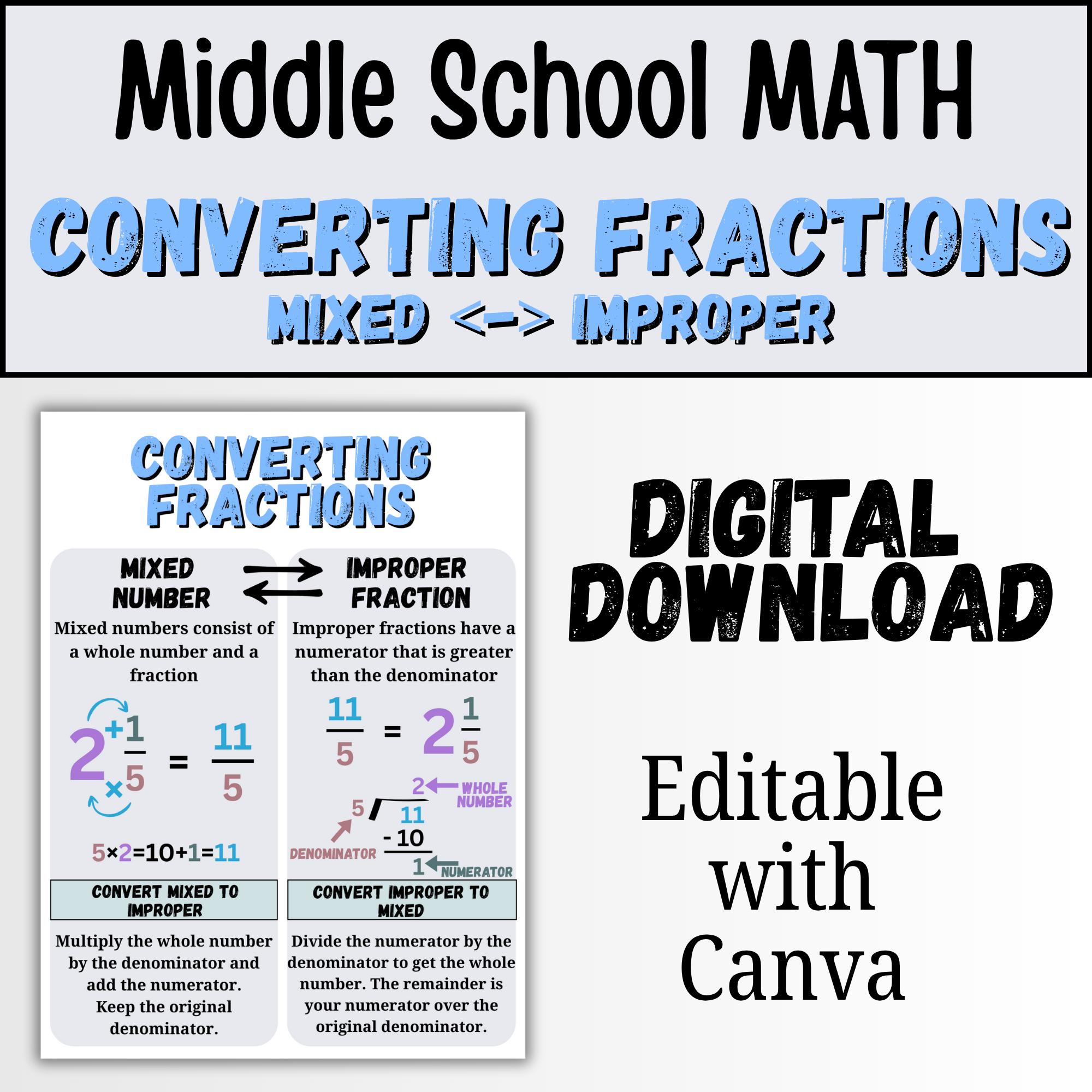 Converting Fractions Anchor Chart | Mixed Numbers and Improper ...