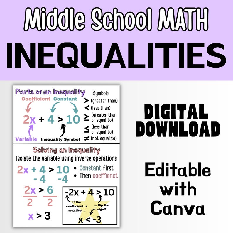 Inequalities Anchor Chart Solving Inequalities Math Poster Editable ...