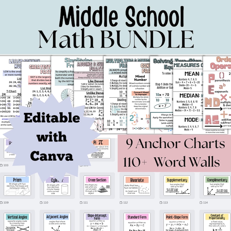 Math Word Wall & Anchor Chart Bundle Editable Pastel Classroom Posters ...