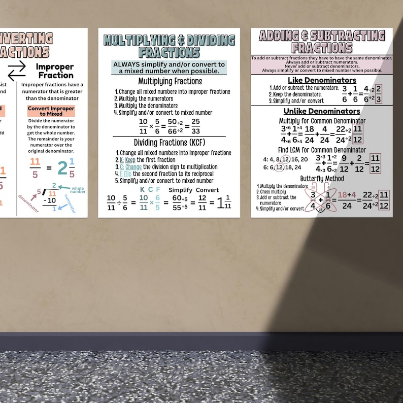 Math Word Wall & Anchor Chart Bundle Editable Pastel Classroom Posters ...