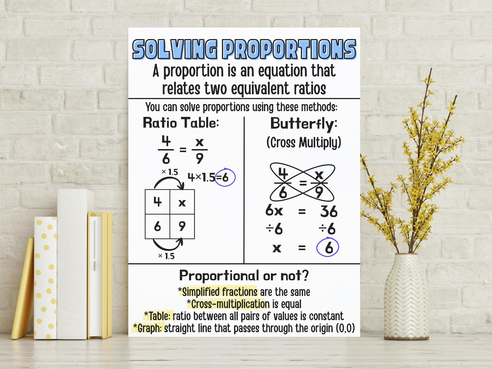 Solving Proportions Anchor Chart Printable Ratio & Proportion Math ...