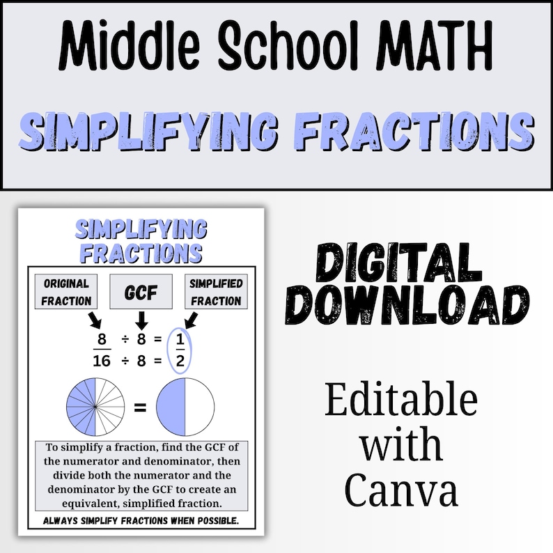 Simplifying Fractions Anchor Chart | Middle School Math Poster ...