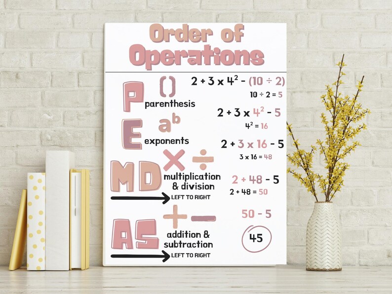 Order of Operations PEMDAS Middle School Math Anchor Chart Poster - Etsy
