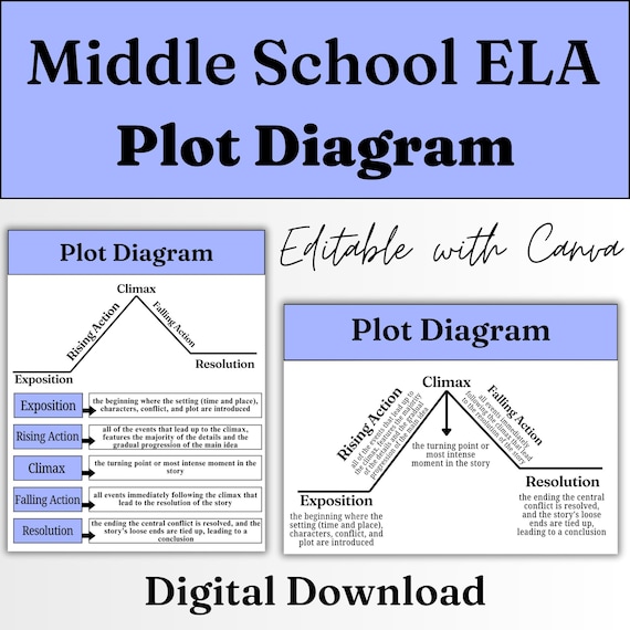 Plot Diagram Template Editable