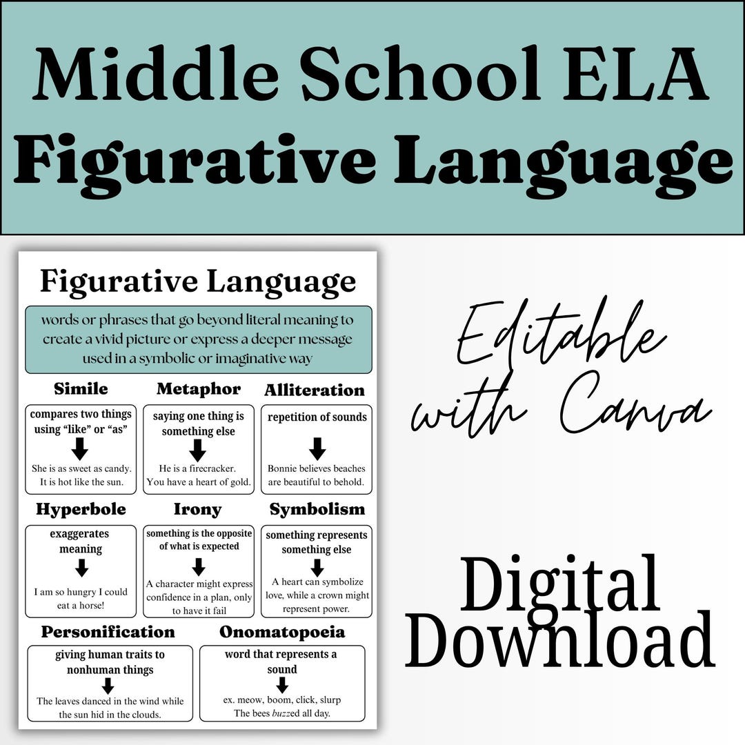 Figurative Language Anchor Chart | EDITABLE ELA Literary Devices Poster ...