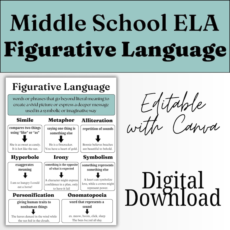 Figurative Language Anchor Chart | EDITABLE ELA Literary Devices Poster ...