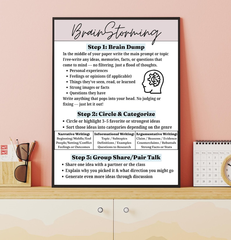 Brainstorming Anchor Chart Brain Dump & Organizing Ideas Middle School ...