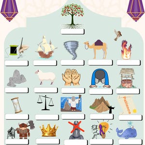 Prophets in Islam Poster ,kids Activity Poster Prints - Etsy
